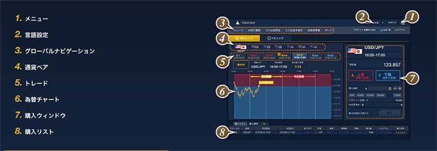 バイナリーオプション攻略！業者FXbinary（FXバイナリー）の評判を追及! | バイナリーオプションツール開発者